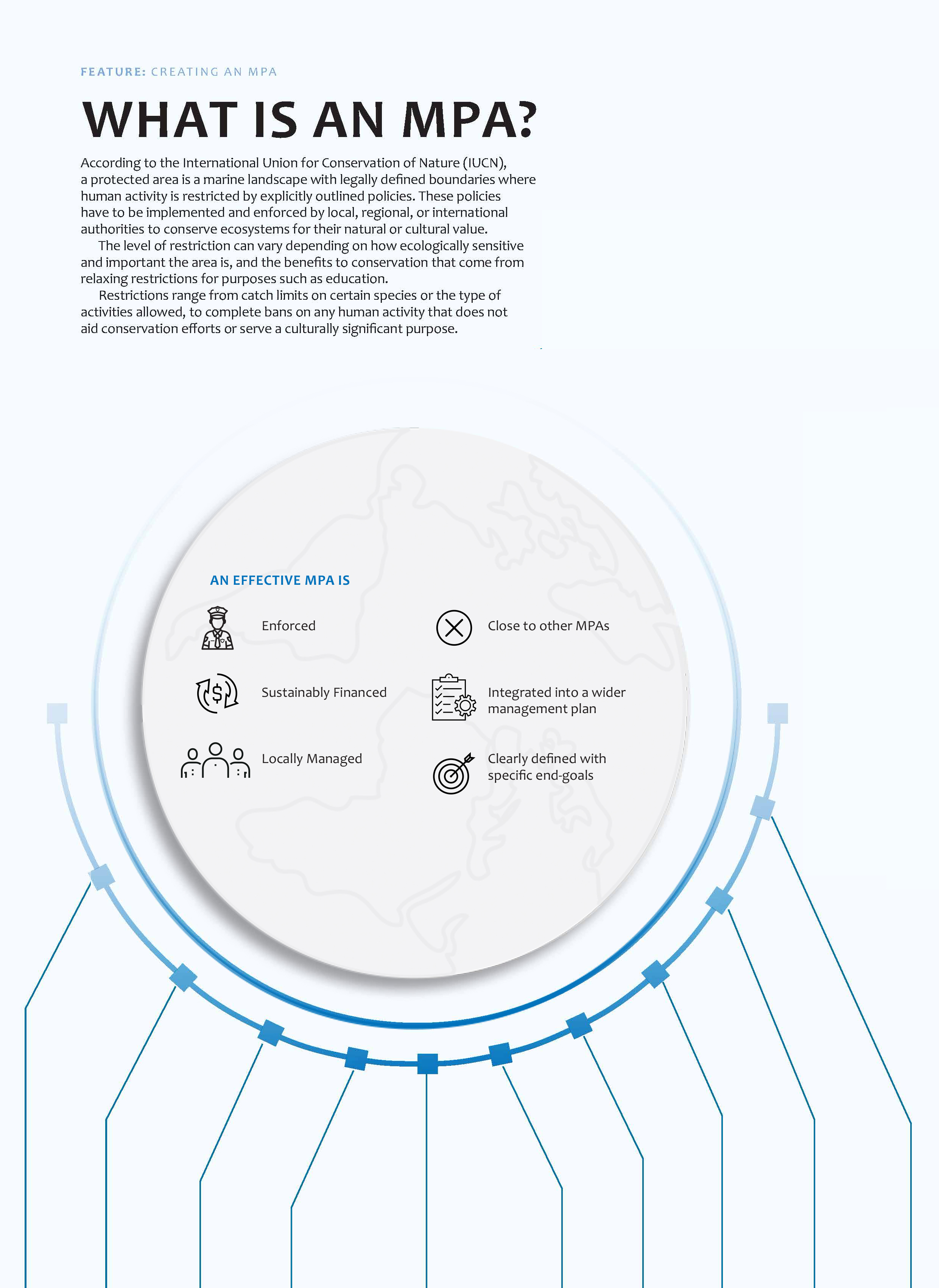 Marine Protected Areas Explained: 9 Different Types of MPAs | Underwater360